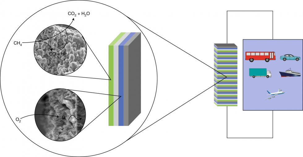 Clean Maritime Feasibility Projects Show Significant CO2 Emission ...